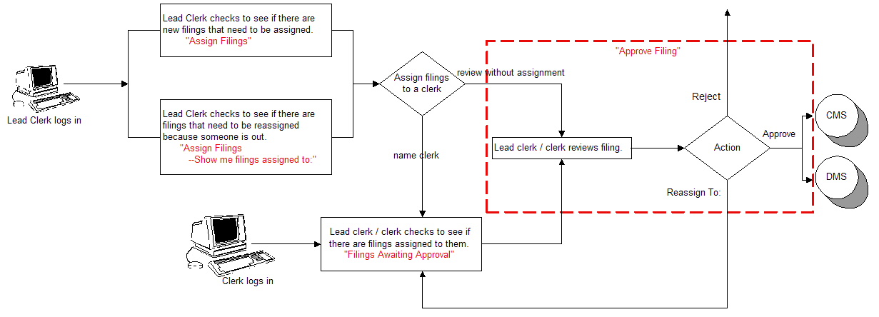 2nd Judicial District Clerk Review On-Line Documentation